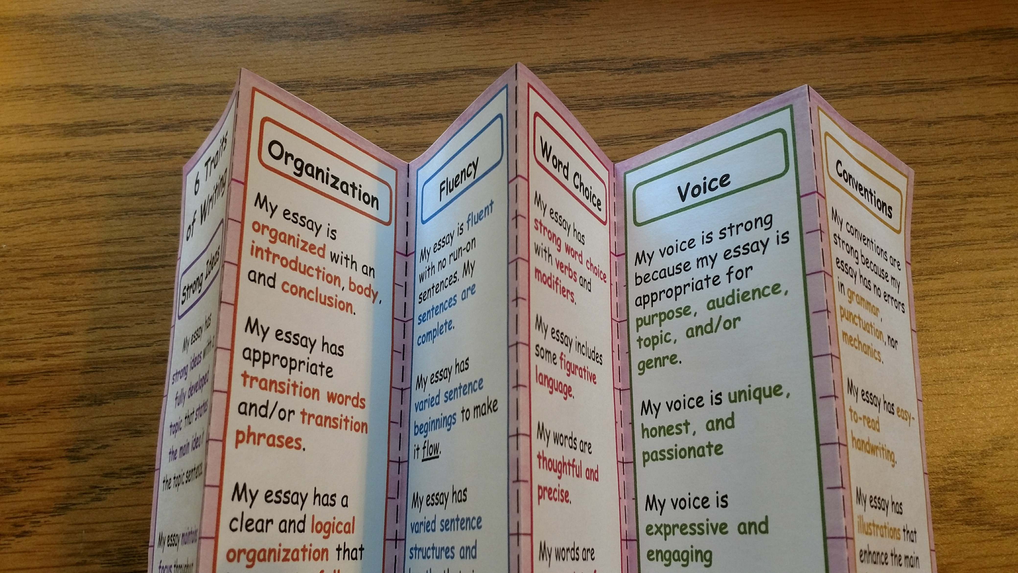 Writing Activities with 6 Traits of Writing Posters A – Literacy Art by ...