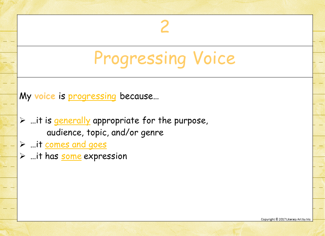Writing Activities with 6 Traits of Writing Posters B – Literacy Art by ...
